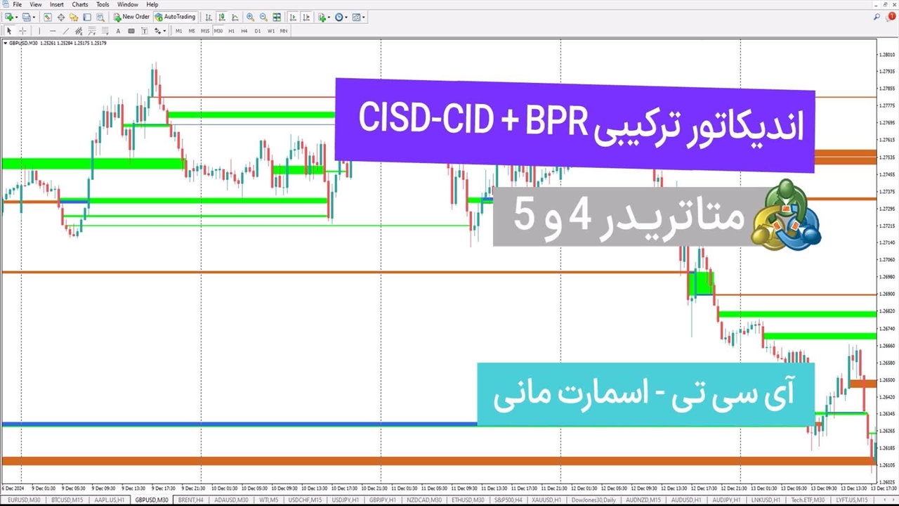 اندیکاتور ترکیبی CISD-CID + BPR سبک ICT در متاتریدر 4/5 - رایگان ...